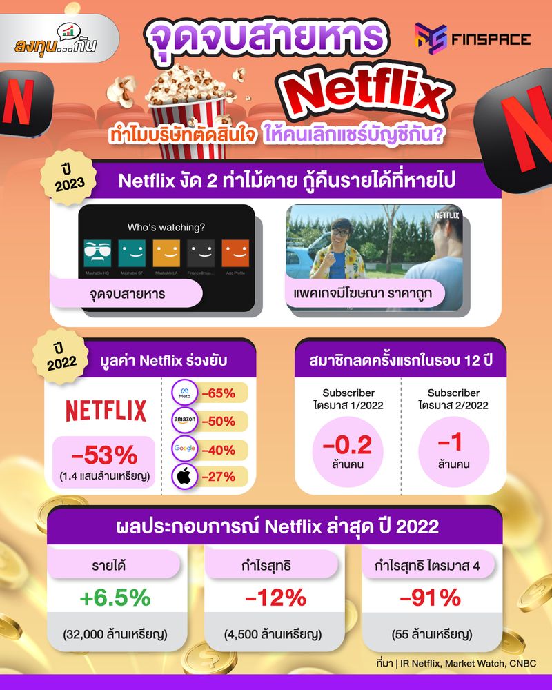 [FinSpace] จุดจบสายหาร! เจาะเหตุทำไม Netflix อยากให้คุณเลิกแชร์บัญชีกับคนอื่น? ข่าวล่าสุดที่เป็น ...
