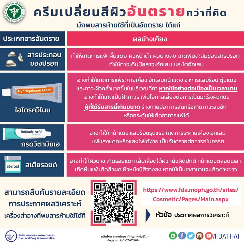 [fdathai] ครีมเปลี่ยนสีผิวอันตรายกว่าที่คิด สามารถติดตามบทความและข้อมูลอ้างอิงต่อได้ที่นี่ ...