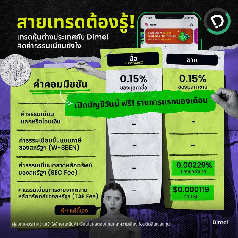 [Dime!] สายเทรดต้องรู้! เทรดหุ้นต่างประเทศกับ Dime! คิดค่าธรรมเนียม ...