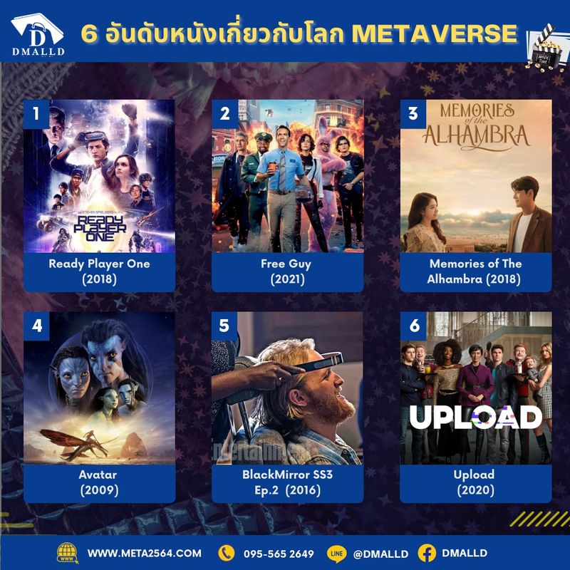 [Metaverse.dmalld.com] จะเป็นอย่างไรเมื่อเราเข้าไปอยู่ในโลกเสมือน? 🧐 พบกันกับ 6 อันดับหนังดัง ...
