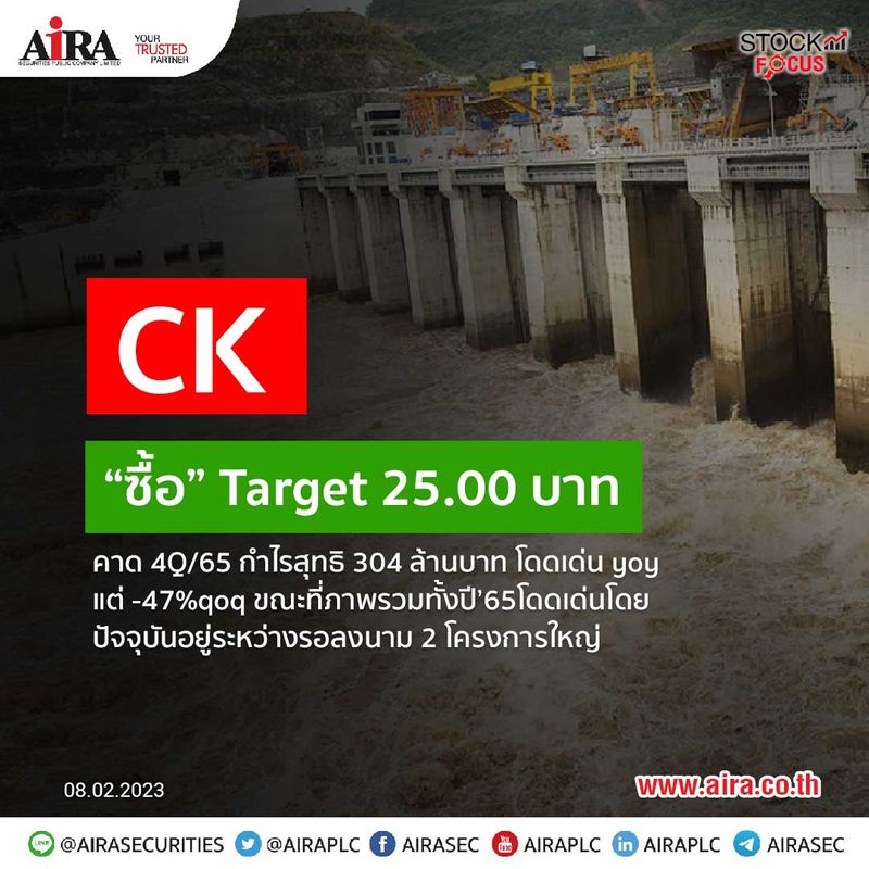 [AIRA SECURITIES] CK คาด 4Q/65 กำไรสุทธิ 304 ล้านบาท โดดเด่น yoy แต่ -47%qoq ขณะที่ภาพรวมทั้งปี ...