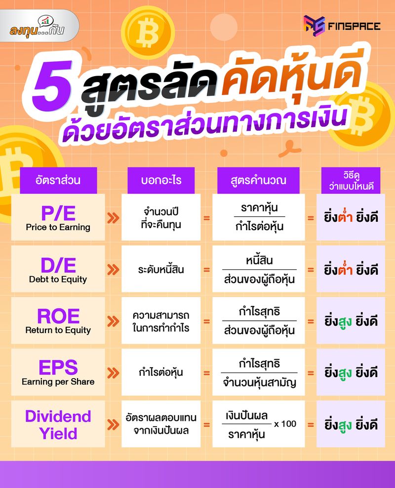 [FinSpace] 5 สูตรลัดคัดหุ้นดี ด้วยอัตราส่วนทางการเงิน #ลงทุนกัน l แจกสูตร #คัดหุ้นดีน่าลงทุน ...