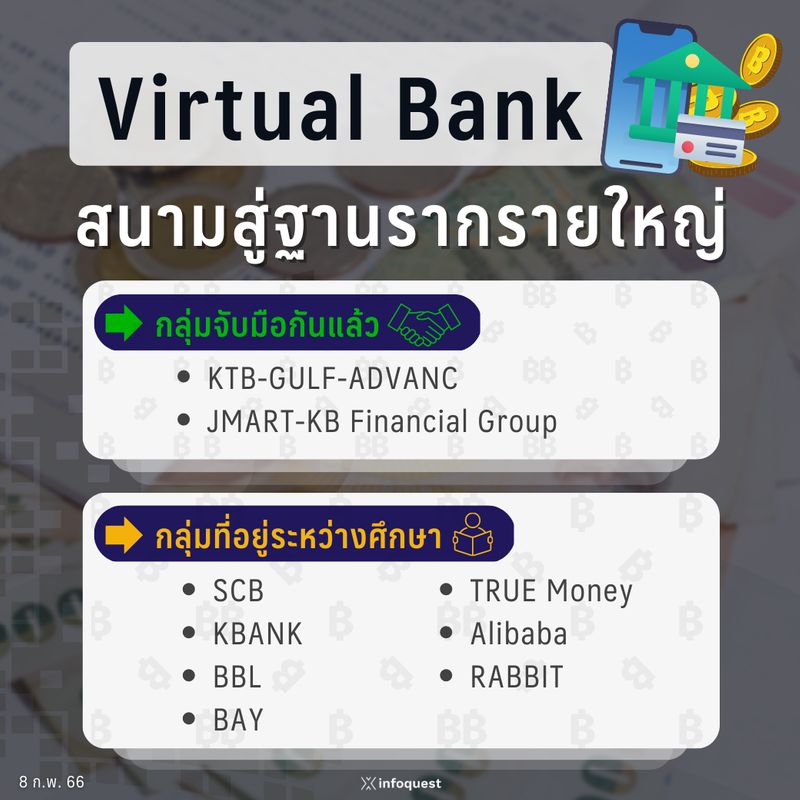 [InfoQuestNews - สำนักข่าวอินโฟเควสท์] ZoomIn: Virtual Bank รายใหญ่ลง ...