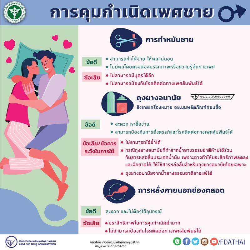 [fdathai] การคุมกำเนิดเพศชาย สามารถติดตามบทความและข้อมูลอ้างอิงต่อได้ที่นี่...>>>https://oryor ...