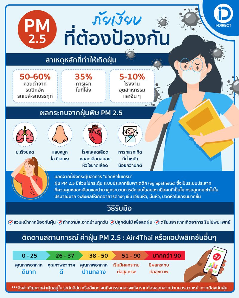 [idirectbroker] PM 2.5 ภัยเงียบ ที่ต้องป้องกัน ฝุ่น PM 2.5 กลับมาอีกแล้ว 😷 ภัยเงียบตัวจริง!! ทำ ...