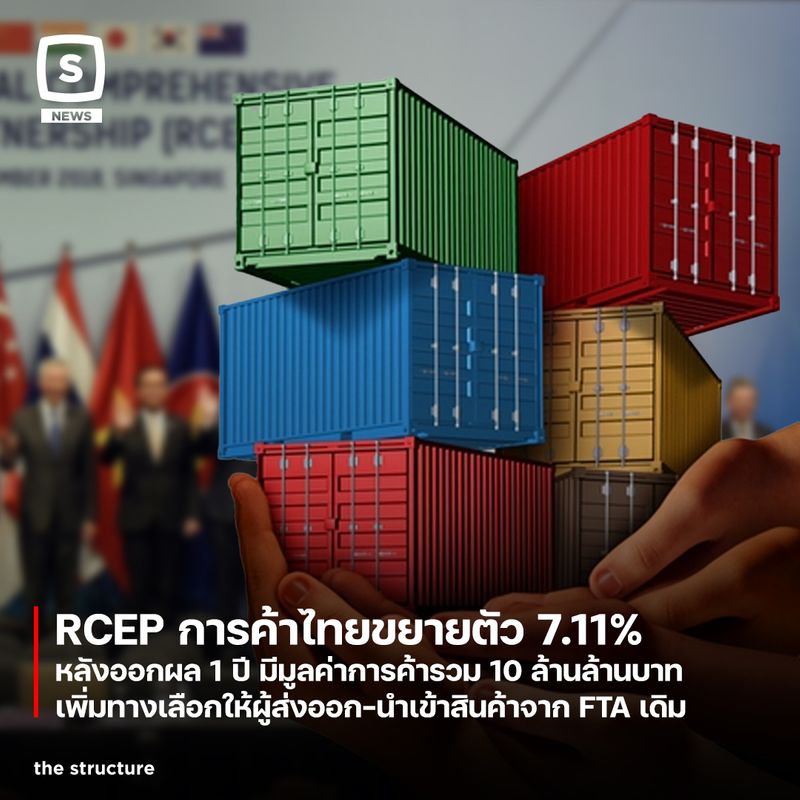 [The Structure] RCEP ออกผล ครบ 1 ปี การค้าไทยขยายตัว 7.11% มูลค่าการค้ารวม 10 ล้านล้านบาท RCEP ...