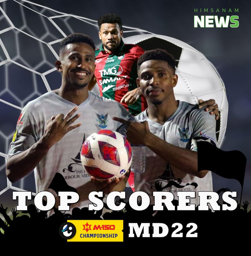 [Himsanam : ฮิมสนาม] 𝙐𝙥𝙙𝙖𝙩𝙚 : 𝙏𝙤𝙥 𝙎𝙘𝙤𝙧𝙚𝙧𝙨 𝙏𝙝𝙖𝙞𝙡𝙚𝙖𝙜𝙪𝙚 2 🟨🥅 2 ตัวรุกของ กระบี่เอฟซี ทีมอันดับสาม ...