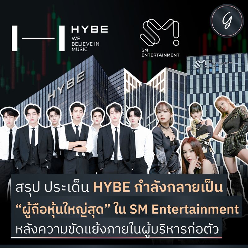 [ลงทุนเกิร์ล] สรุป ประเด็น HYBE กำลังกลายเป็น “ผู้ถือหุ้นใหญ่สุด” ใน SM Entertainment ถือเป็นดีล ...