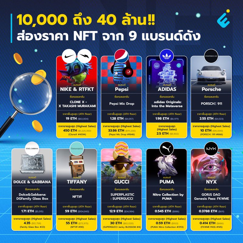 [Enter to Start] 10,000 ถึง 40 ล้าน!! ส่องราคา NFT จาก 9 แบรนด์ดัง เมื่อ NFT และบล็อกเชนได้รับ ...