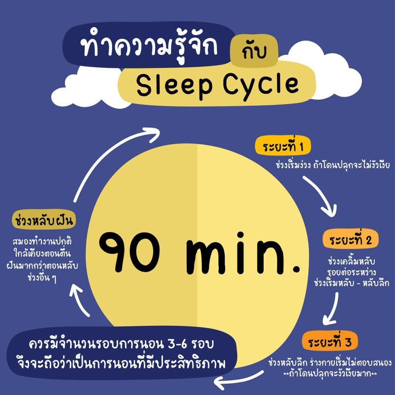 [TopicGamingTogether] อยากตื่นเวลานี้ ต้องเข้านอนตอนไหน วงจรการนอนหลับ ...