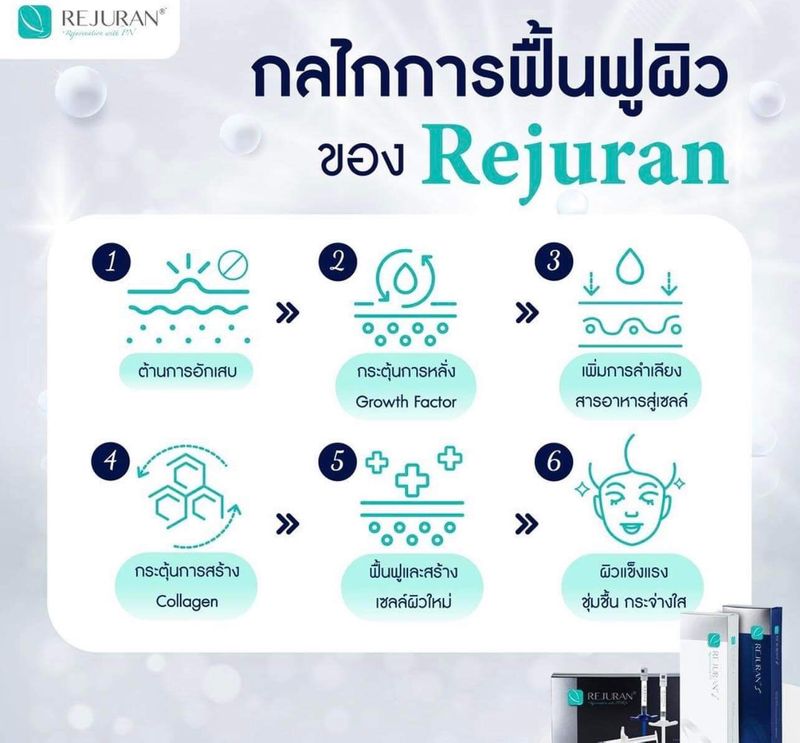 [หมอรุจชวนคุย Dr. Suparuj ผมผิวสิวหลุมสิวแผลเป็น] 📍Update ข้อมูลRejuran: PDRN ...