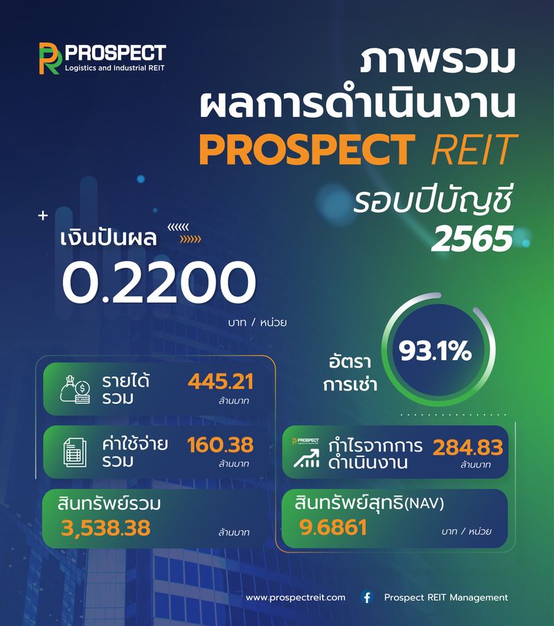 [Prospect REIT Management ] "ภาพรวมผลการดำเนินงานของ PROSPECT REIT ปี ...