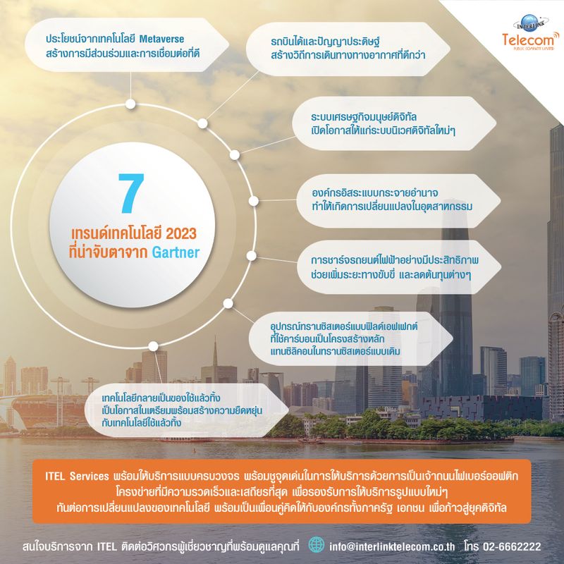 [Interlink Telecom] ITEL Services ให้บริการแบบครบวงจร พร้อมชูจุดเด่นใน ...
