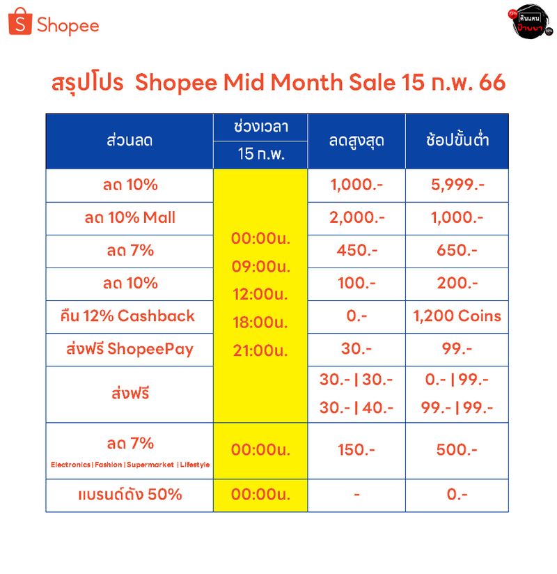 [ดินแดนแห่งการป้ายยา] สรุปโปร 2.15 Shopee Mid Month Sale > https://bit ...