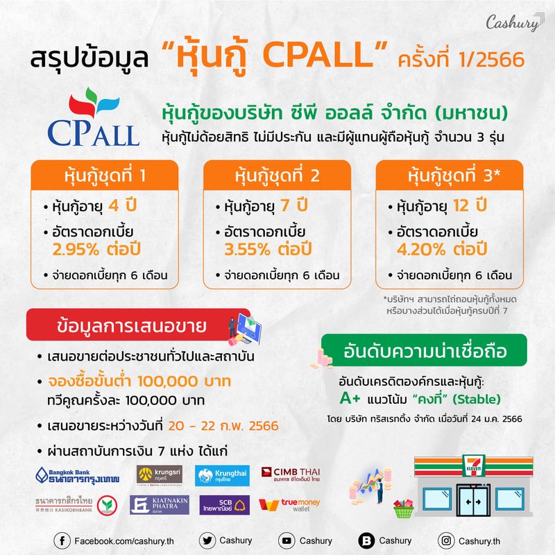 [Cashury] สรุป "หุ้นกู้ CPALL" ดอกเบี้ยสูงสุด 4.20% ต่อปี ใกล้ถึงวันเปิดจองซื้อหุ้นกู้ของ CPALL ...