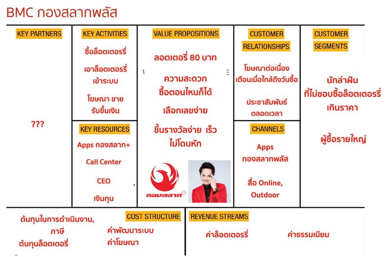 [Trick of the Trade] BMC กองสลากพลัส ธุรกิจที่ถูกกล่าวถึงและยึดหน้าสื่อ ...