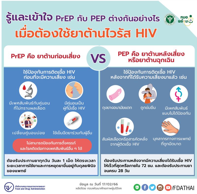 [fdathai] รู้และเข้าใจ PrEP กับ PEP ยาต้านไวรัส HIV สามารถติดตามบทความ ...