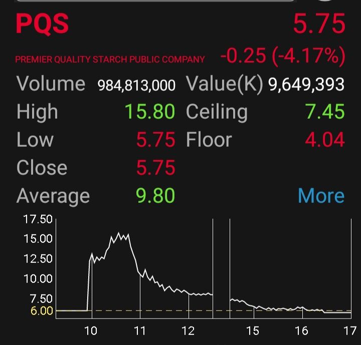 [เปิดพอร์ตหุ้น กองทุนกับนักวางแผนการลงทุน] 15บาทใครไม่ขาย ผมขาย ตอนราคา ...
