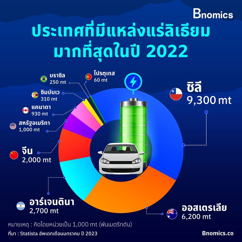 [Bnomics] ข่าวดีสำหรับอุตสาหกรรม EV เมื่อ อินเดียพบแหล่งแร่ลิเธียมขนาดใหญ่เป็นครั้งแรก อินเดีย ...