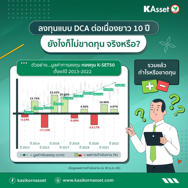 [KBank Live] ลงทุนแบบ DCA ต่อเนื่องยาว 10 ปี ยังไงก็ไม่ขาดทุน จริงหรือ เดี๋ยวเราจะพาไปดูกันให้ ...