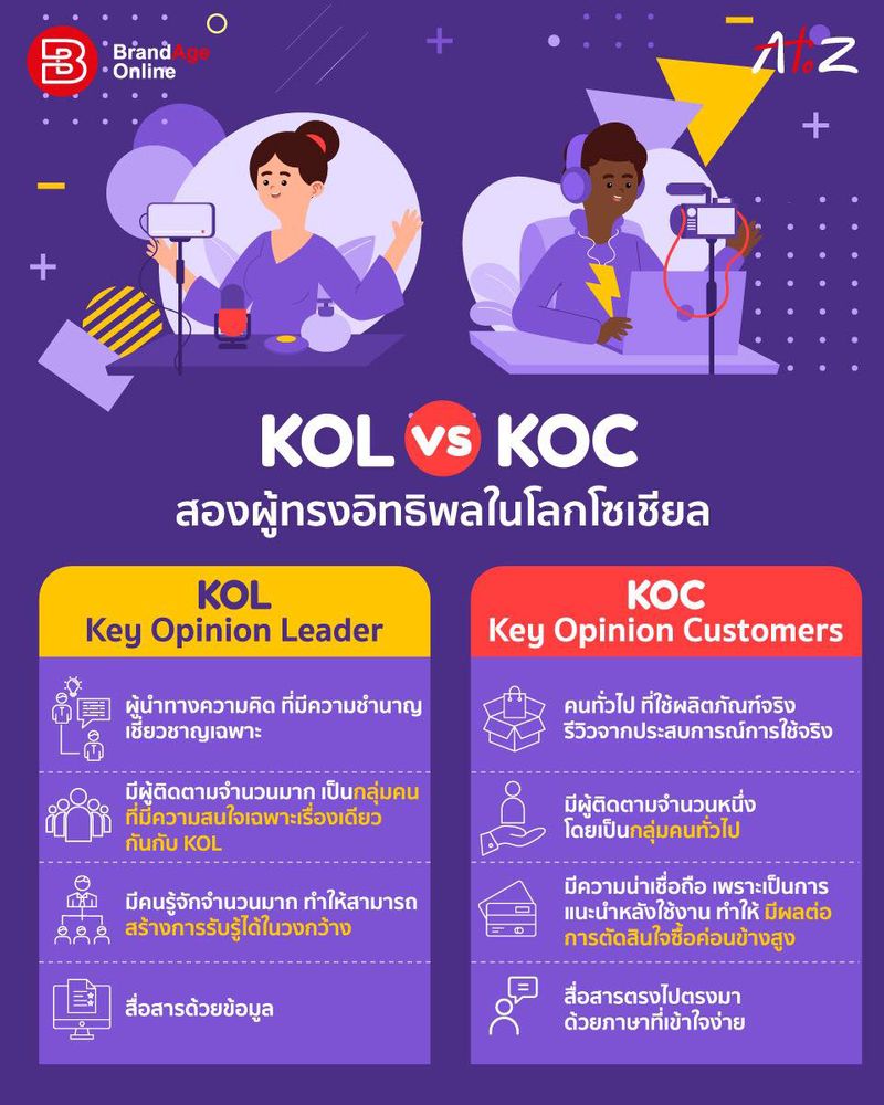 [BrandAge Online] ทำความรู้จักสองผู้ทรงอิทธิพลในโลกโซเชียล KOL vs KOC ...