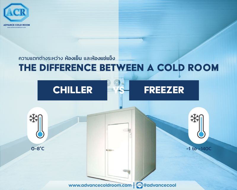 [Advance Cold Room] ความแตกต่างระหว่าง "ห้องเย็น" และ "ห้องแช่แข็ง" "ห้องเย็น" เป็นคำครอบคลุมที่ ...