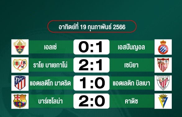 [ผลบอลสดthscore] #บ้านผลบอล #วิเคราะห์บอล #ผลบอลThscore #FCBarcelona #AtleticoMadrid #Laliga ⚽แซ ...