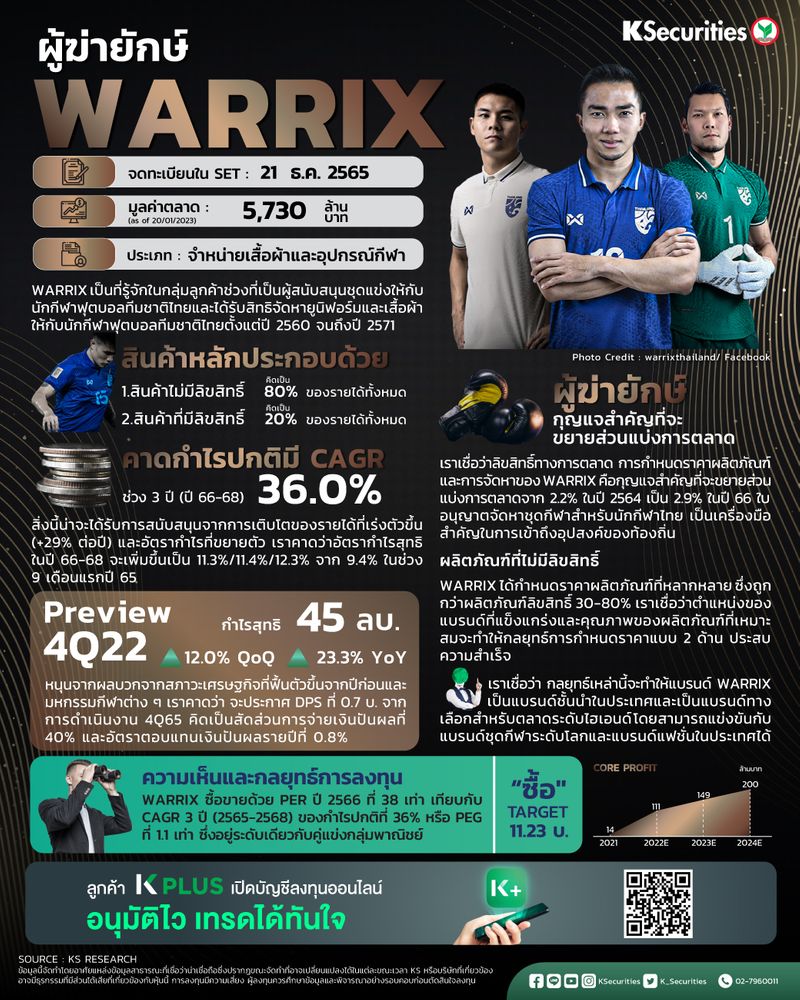 [KBank Live] 👕WARRIX ผู้ฆ่ายักษ์ บริษัท วอริกซ์ สปอร์ต จำกัด (มหาชน ...
