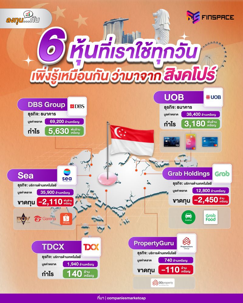 [FinSpace] รู้จัก 6 หุ้นสิงคโปร์ ที่อยู่ในชีวิตประจำวันของคนไทย ณ ปลายสุดของคาบสมุทรมลายูเป็น ...