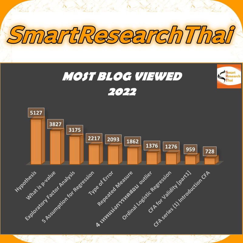 [SmartResearchThai] 🔸️Stat Insight🔸️ มาดูกันว่าบทความที่เราเขียนไปทั้งหมดในปี 2022 นั้น บทความใด ...