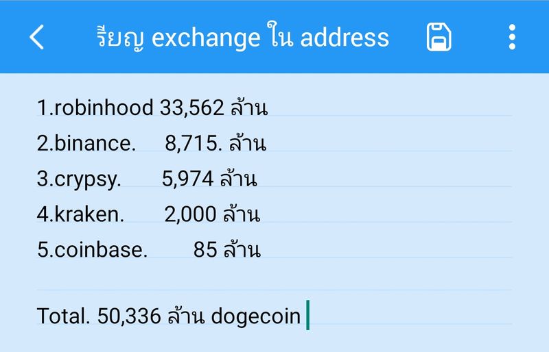 [สงครามโลก ครั้งที่ 3] dogecoin standard ตอนที่ 241 เหรียญ dogecoin ใน exchange มีเท่าไหร่ ...