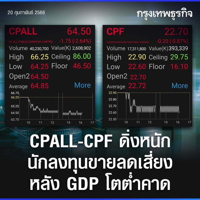 [กรุงเทพธุรกิจ] CPALL-CPF ดิ่งหนัก นักลงทุนขายลดเสี่ยง หลัง GDP โตต่ำคาด หลังจากตัวเลข GDP ...