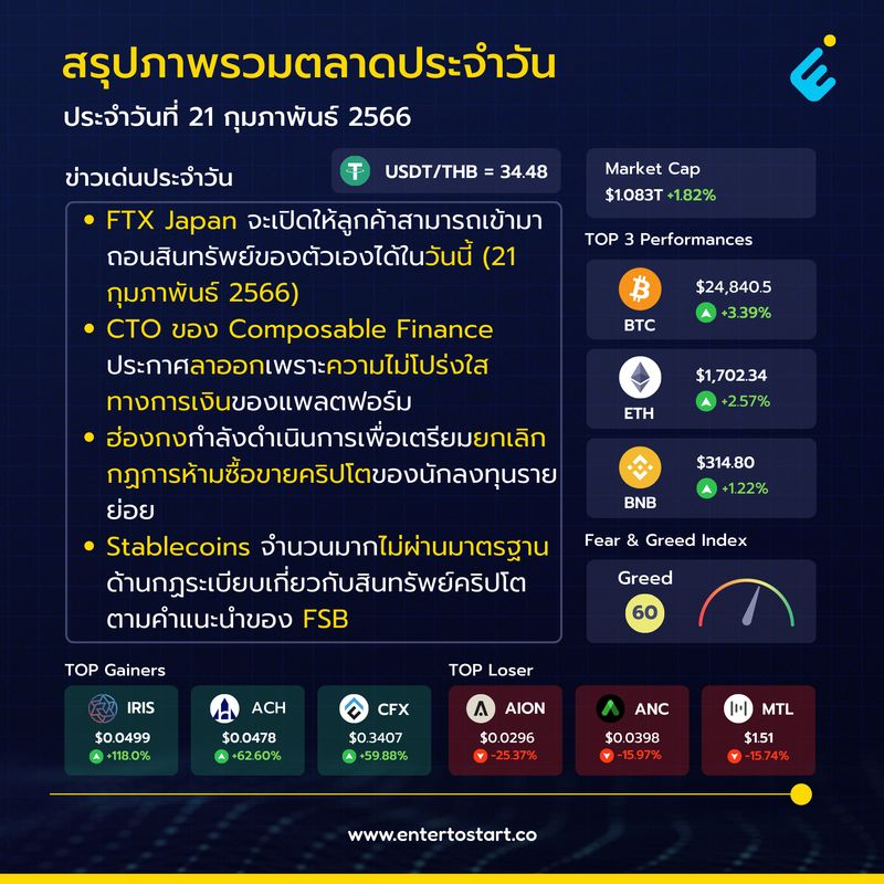 [Enter to Start] ข่าวประจำวันที่ 21 กุมภาพันธ์ 2023 - FTX Japan จะเปิดให้ลูกค้าสามารถเข้ามาถอน ...