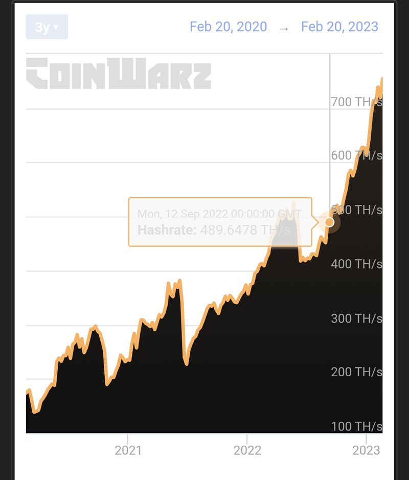 [สงครามโลก ครั้งที่ 3] dogecoin standard ตอนที่ 242 dogecoin hashrate ...