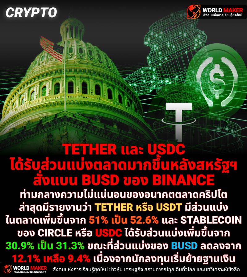 [World Maker] CRYPTO - Tether และ USDC ได้รับส่วนแบ่งตลาดมากขึ้นหลังสหรัฐฯ สั่งแบน BUSD ⚠️ ...