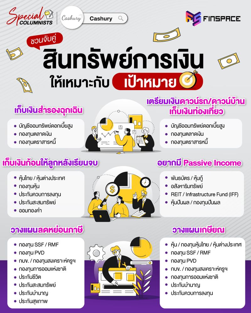 [FinSpace] จับคู่ “สินทรัพย์การเงิน” ให้เหมาะกับ “เป้าหมาย” #FSSpecialcolumnists x Cashury l ...
