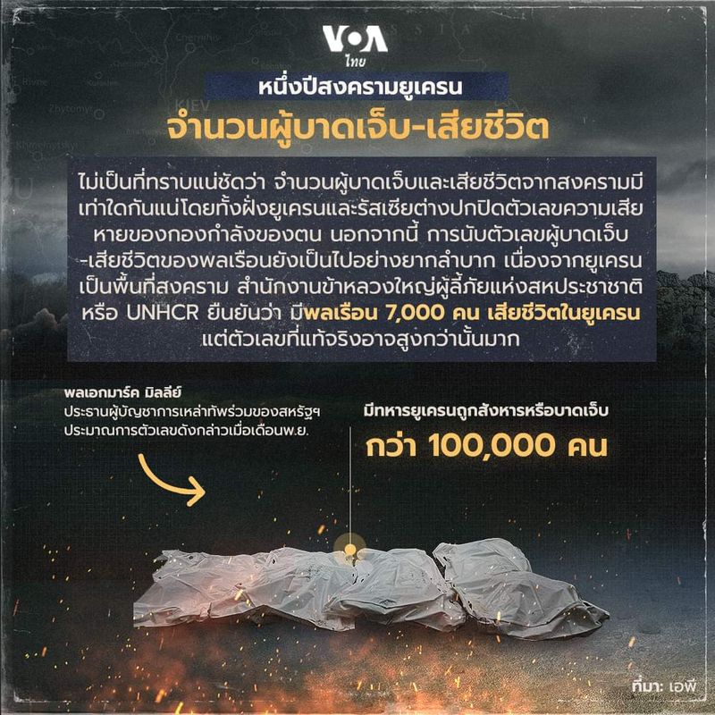 [KHAVIN DANGNA] 🇺🇦 ครบรอบหนึ่งปีสงครามยูเครน วันที่ 24 กุมภาพันธ์นี้ จะ ...