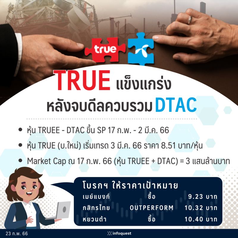 [InfoQuestNews - สำนักข่าวอินโฟเควสท์] TRUE แกร่งปิดดีลรวม DTAC โอกาสพลิกกำไรเร็ว เบ่ง Market ...