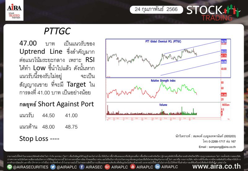 [AIRA SECURITIES] เทคนิค (24.02.2023) #SET Selective Buy และ Selective Sell
