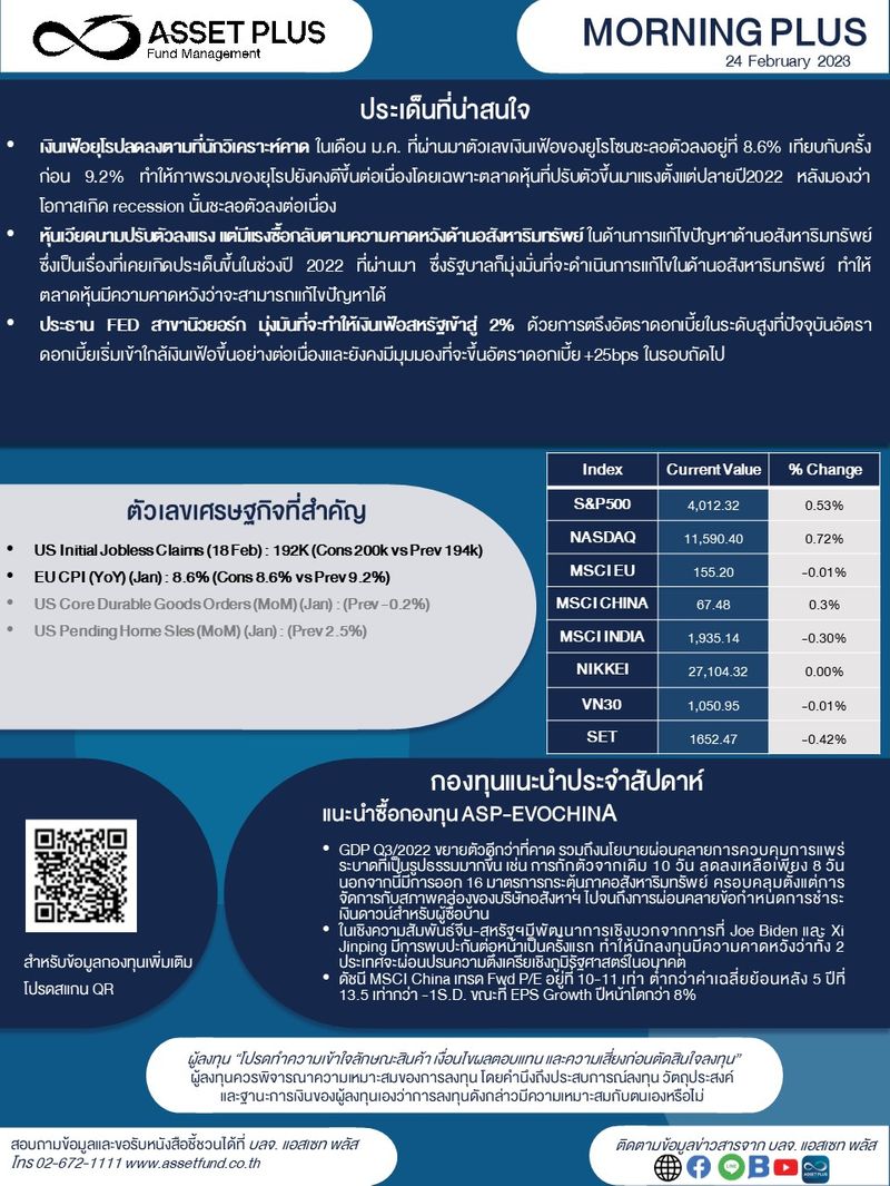 [Asset Plus Fund Management] Asset Plus : Morning Plus : 24 กุมภาพันธ์ ...