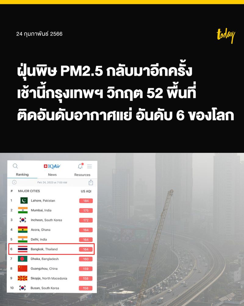 [TODAY] ฝุ่น PM2.5 กลับมาอีกครั้ง กรุงเทพฯ ติดอันดับอากาศแย่ อันดับ 6 ของโลก เช้านี้อากาศแย่ ...
