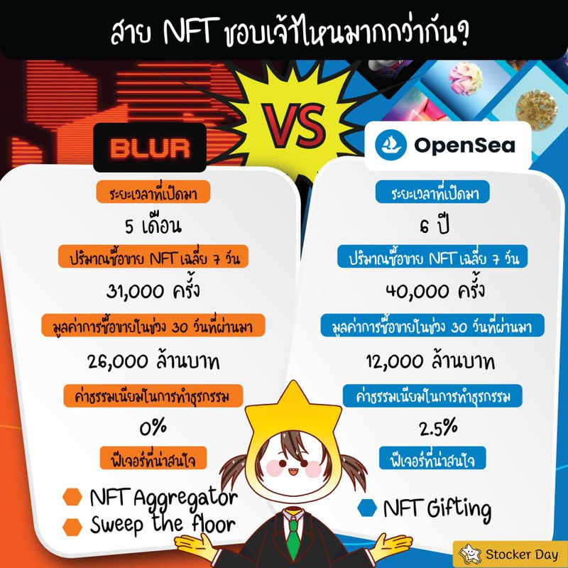 [Stocker Day] Blur vs Opensea สาย NFT ชอบเจ้าไหนมากกว่ากัน ? หลังจากกระแสแจก Airdrop มูลค่าหลัก ...