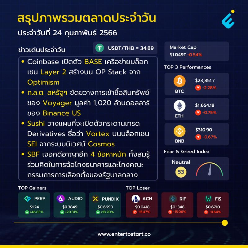 [Enter to Start] ข่าวประจำวันที่ 24 กุมภาพันธ์ 2023 - Coinbase เปิดตัว BASE เครือข่ายบล็อกเชน ...