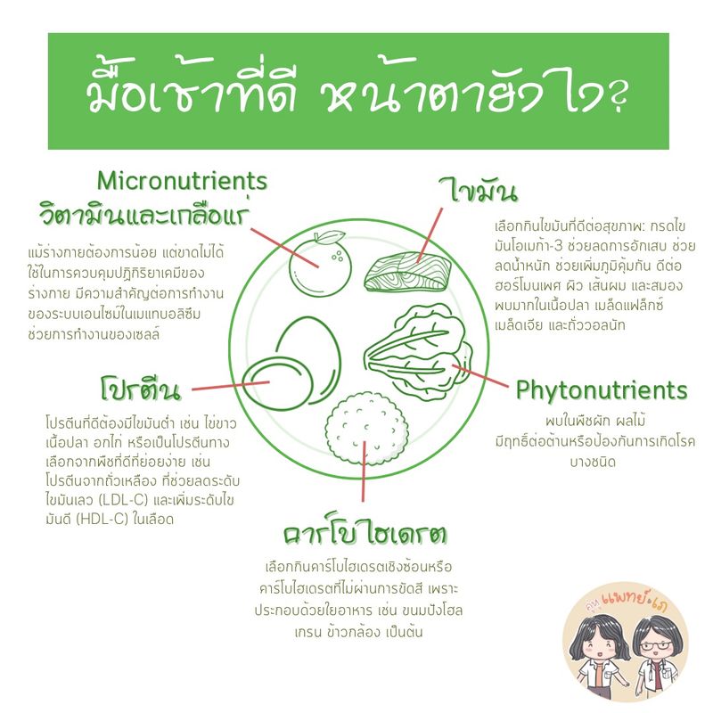 [คู่หู แพทย์andเภ ] มื้อเช้าที่ดี…หน้าตาเป็นยังไง น่ารักเหมือนเธอรึป่าว 😜