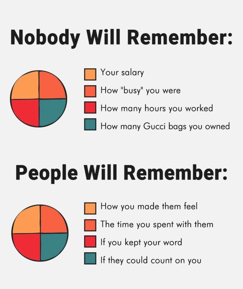 [BirdBrand] We love this ️ Use the first part to keep yourself happy ...