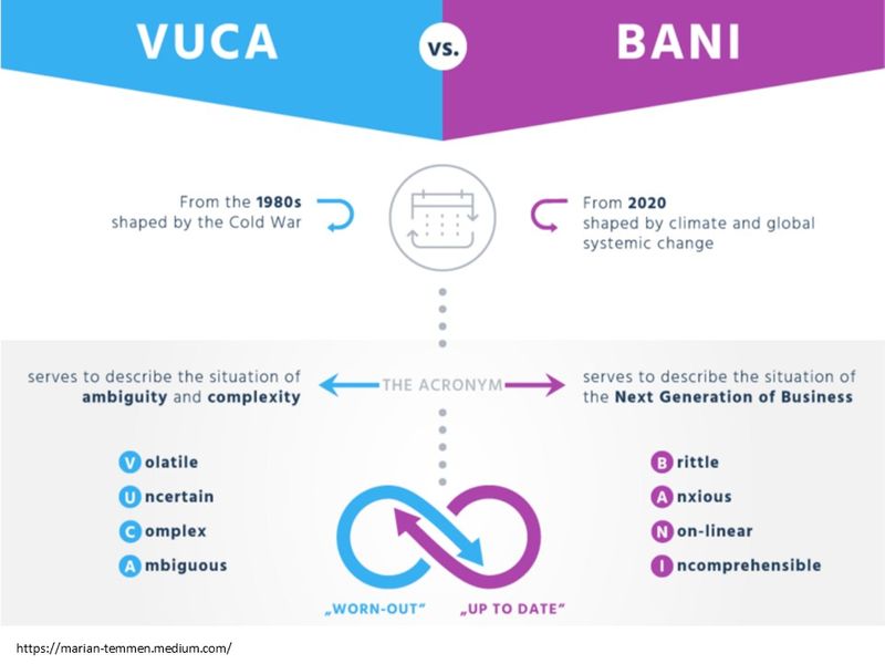 [เลี้ยงลูกเล่นดนตรี] Ep.372 From VUCA to BANI VUCA และ BANI เป็นฟรมเวิร์กที่ใช้เพื่อทำความเข้าใจ ...