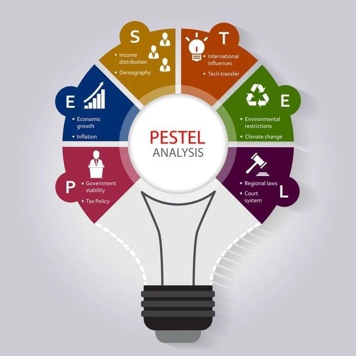 [Kanyarat Nuntagijjapaisan] Why PESTEL is important for marketers? A ...