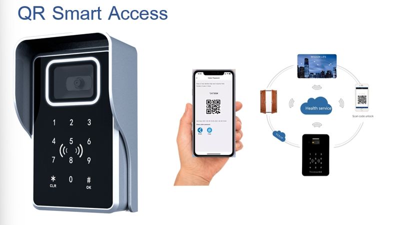 [Charoen Tech] hip qr smart access qr smart access เป็นนวัติกรรมการเปิดประตูและสั่งงานระบบไม้ ...
