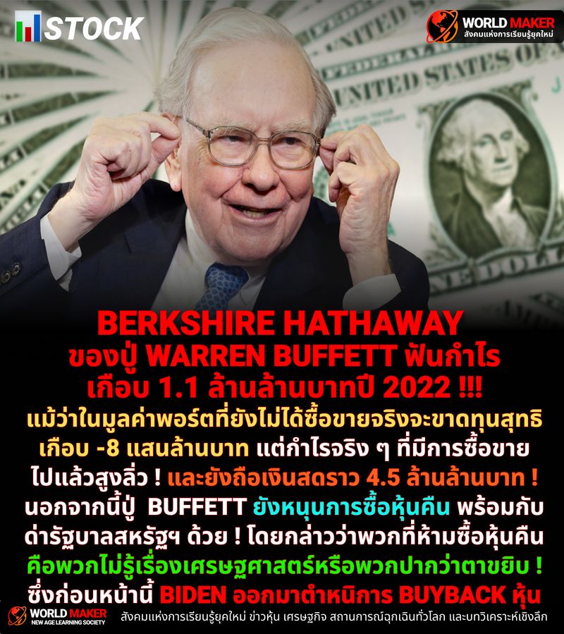 [World Maker] 📊STOCK - Berkshire ของปู่ Warren Buffett ฟันกำไรเกือบ 1.1 ล้านล้านบาทปี 2022 !! ⚠️ ...