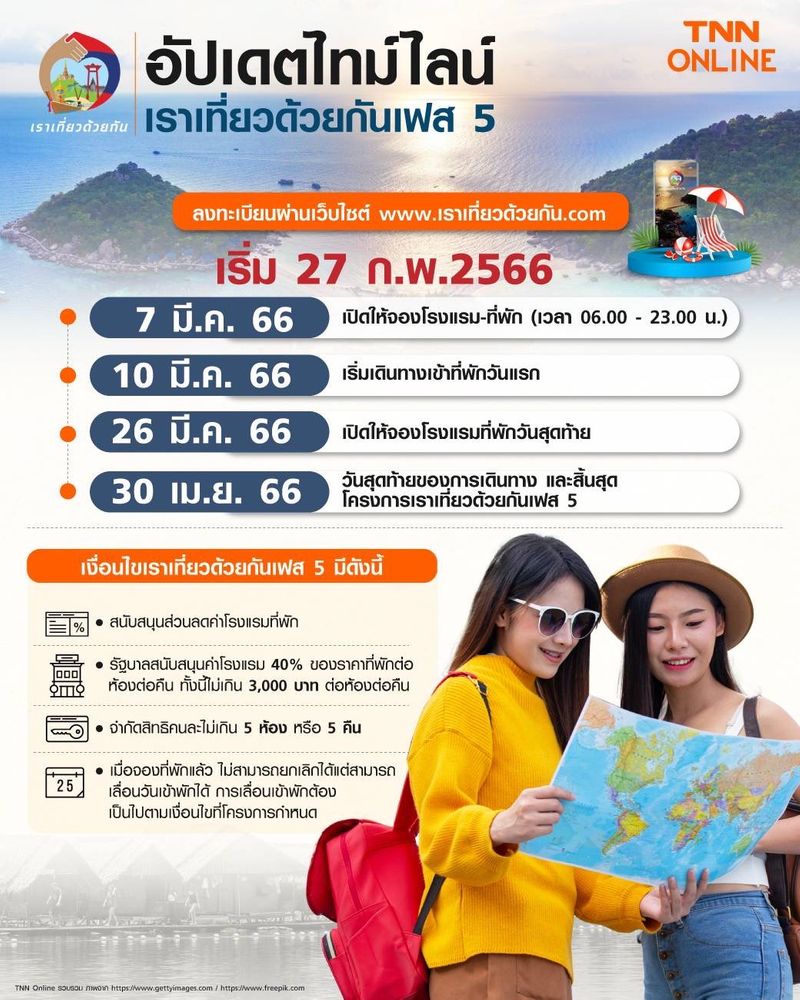 [TNN ONLINE] #เราเที่ยวด้วยกันเฟส5 เริ่มลงทะเบียนวันนี้ รายใหม่-รายเก่ารับสิทธิอย่างไร? https ...